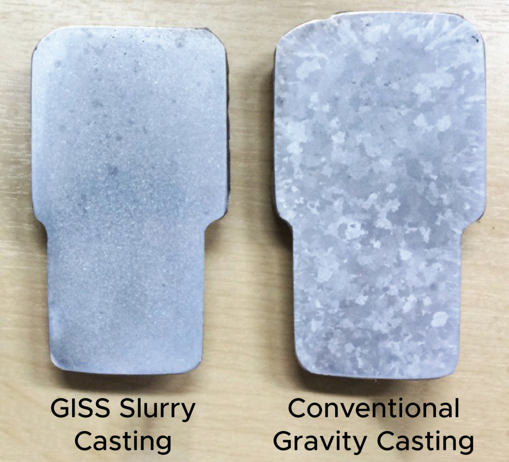 GISS Technology – Gissco